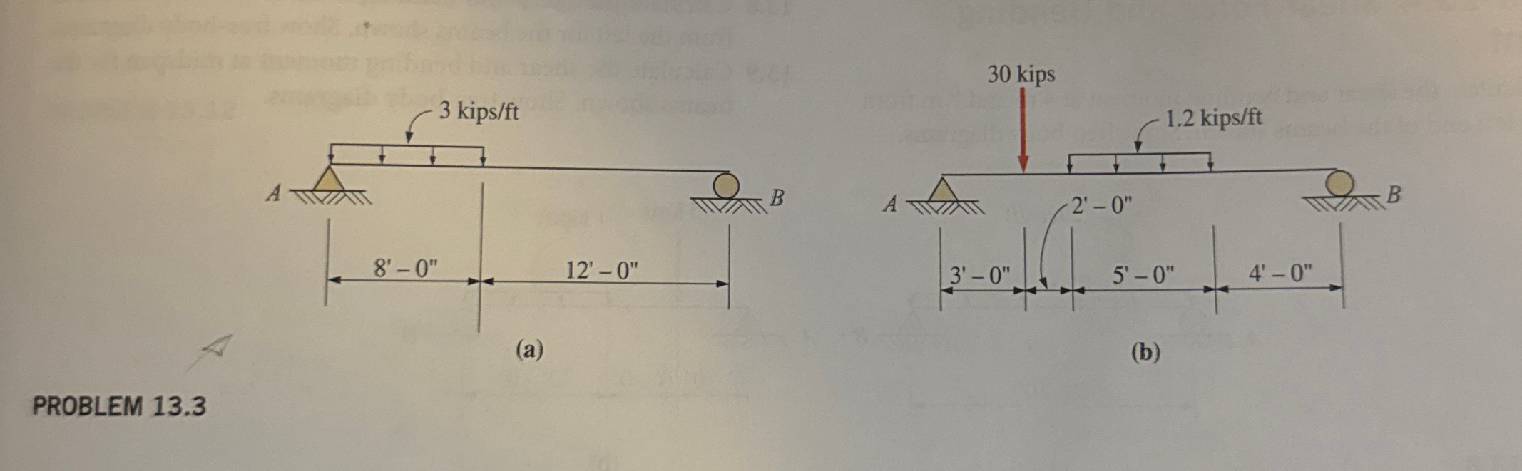 Solved Calculate the reactions at points a and B for the | Chegg.com Solved Calculate the reactions at points a and B for the | Chegg.com