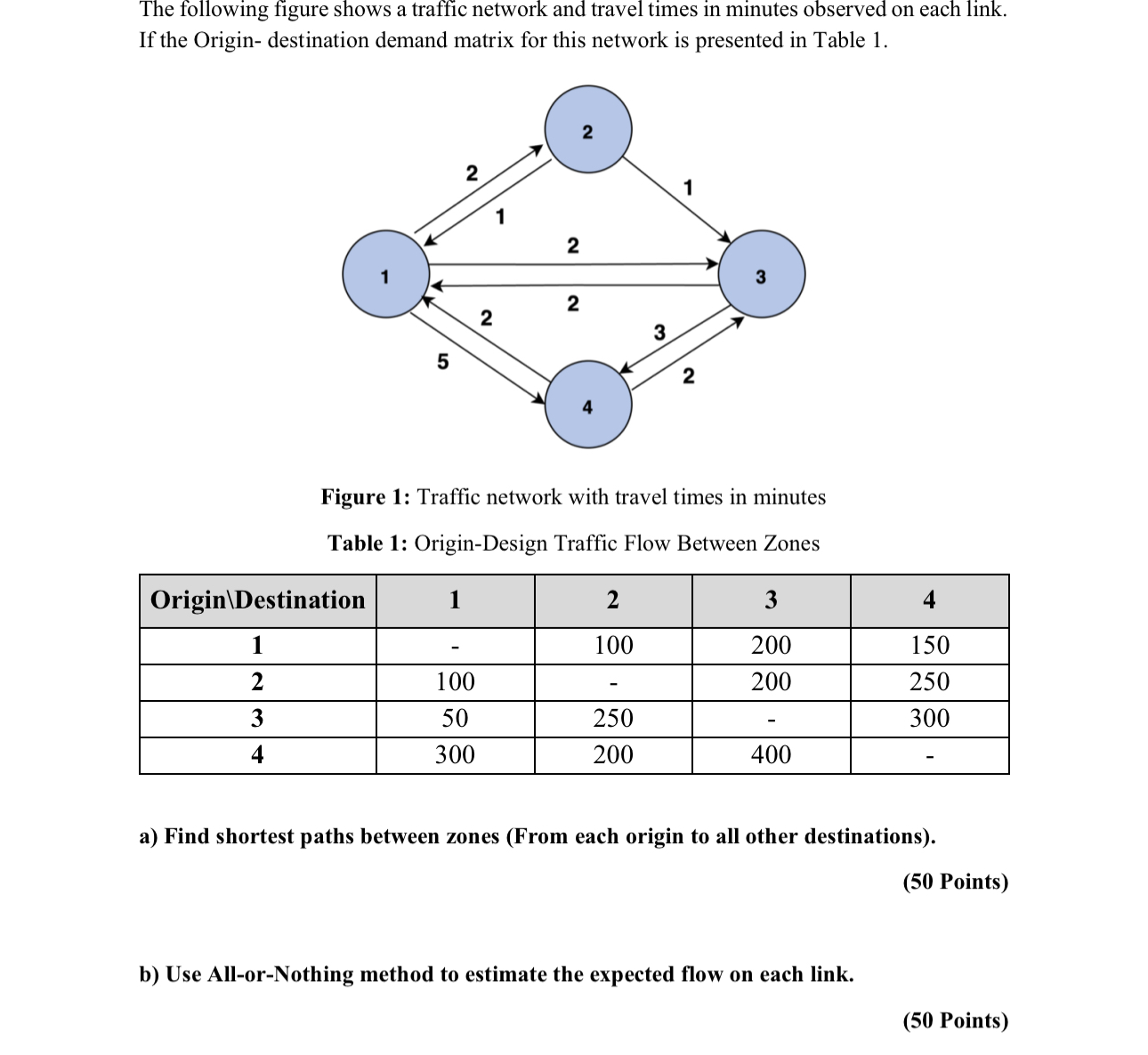 Solved The following figure shows a traffic network and | Chegg.com