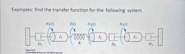 Solved Examples: find the transfer function for the | Chegg.com