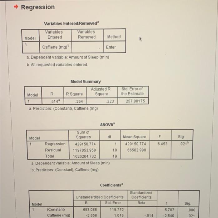 Solved - Regression Variables Entered Removed Variables | Chegg.com
