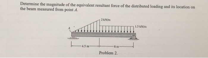 Solved Determine the magnitude of the equivalent resultant | Chegg.com