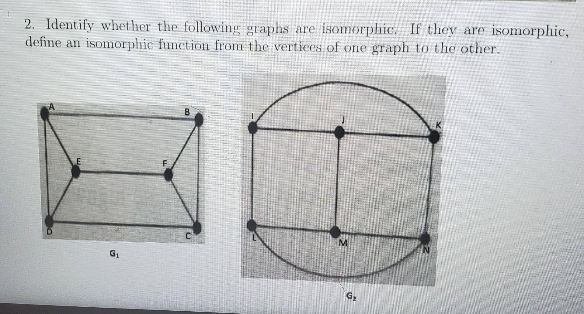 Solved 2. Identify whether the following graphs are | Chegg.com