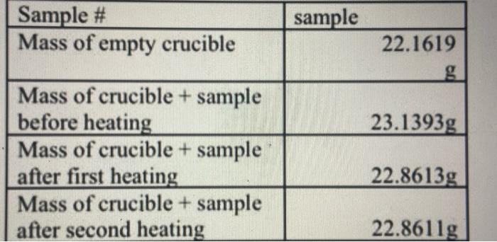Solved how to find mass of crucible + sample at constant | Chegg.com