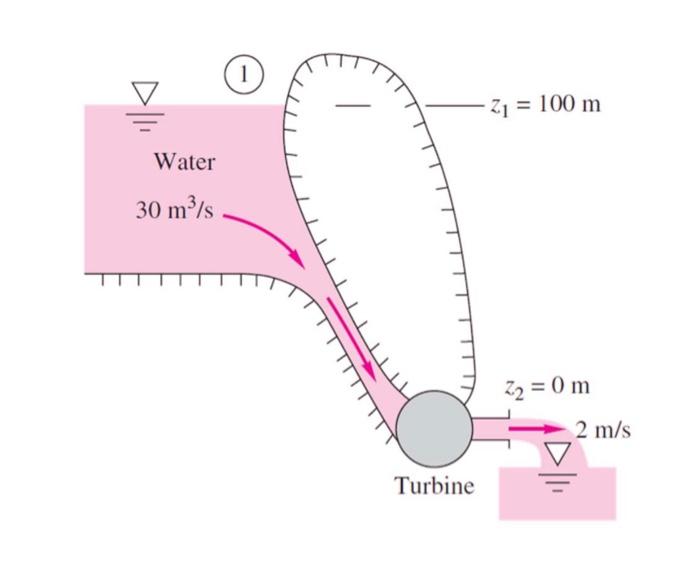 Solved Calculate the water power that the turbine can use, | Chegg.com