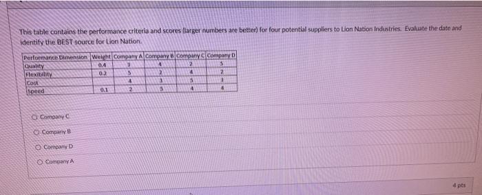 Solved This table contains the performance criteria and | Chegg.com
