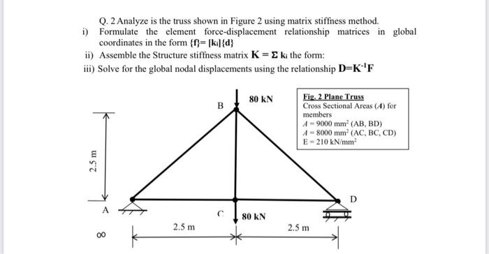 Solved Q. 2 Analyze is the truss shown in Figure 2 using | Chegg.com