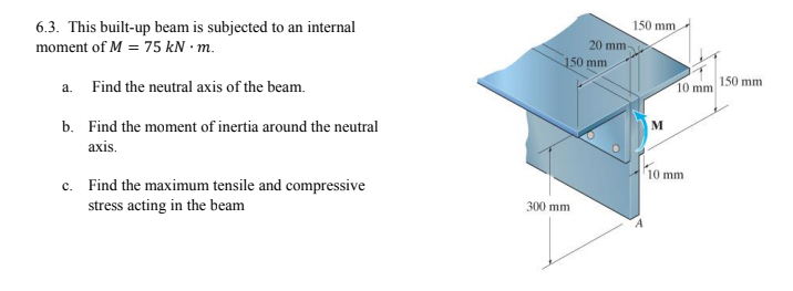 Solved 6.3. ﻿This built-up beam is subjected to an | Chegg.com