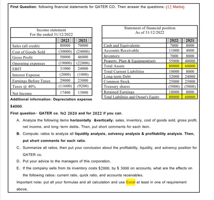 Solved First Question: following financial statements for | Chegg.com