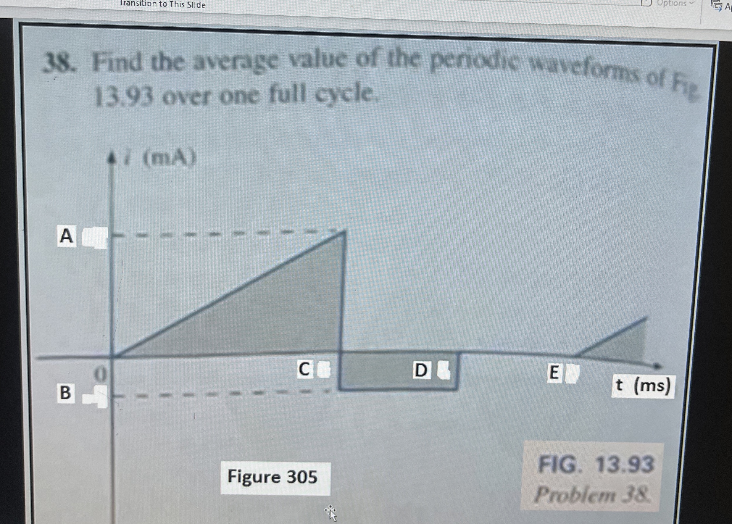 Solved Find the average value of the periodic waveforms of | Chegg.com