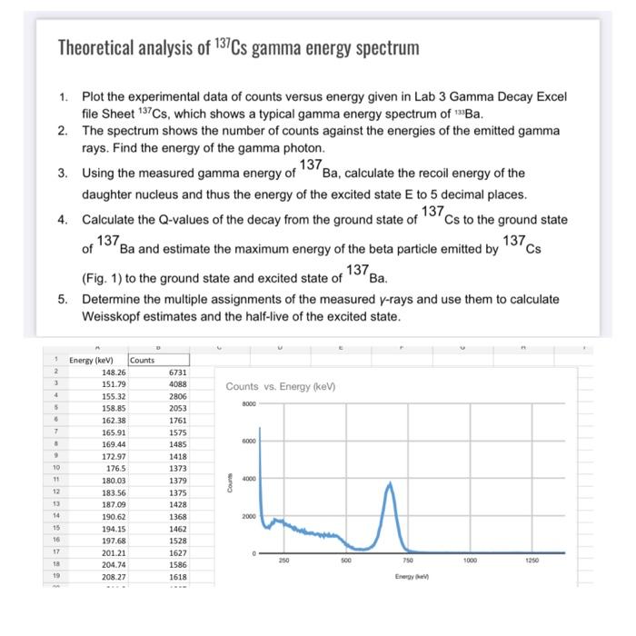 Theoretical analysis of 137Cs gamma energy spectrum | Chegg.com