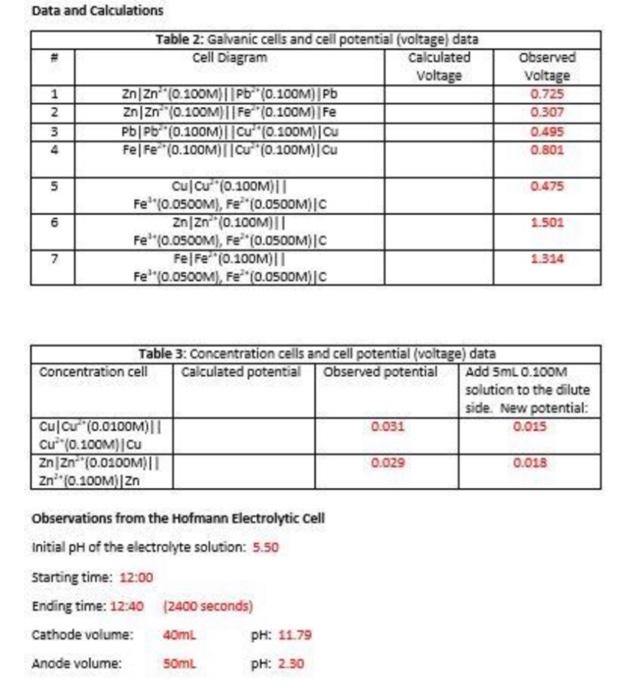 Solved Data and calculations Table 2: Galvanic cells and | Chegg.com