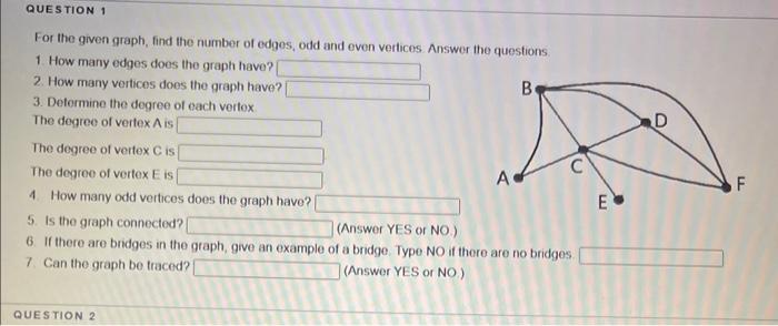 Solved For the given graph, find the number of edges, odd | Chegg.com