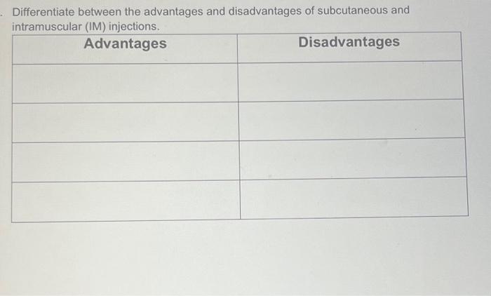 Solved 1.- identify assessments that a nurse should consider | Chegg.com