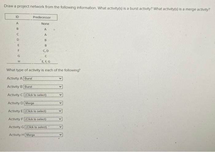 Solved Draw a project network from the following | Chegg.com