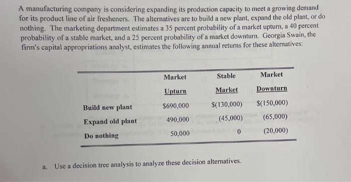 Solved A manufacturing company is considering expanding its | Chegg.com