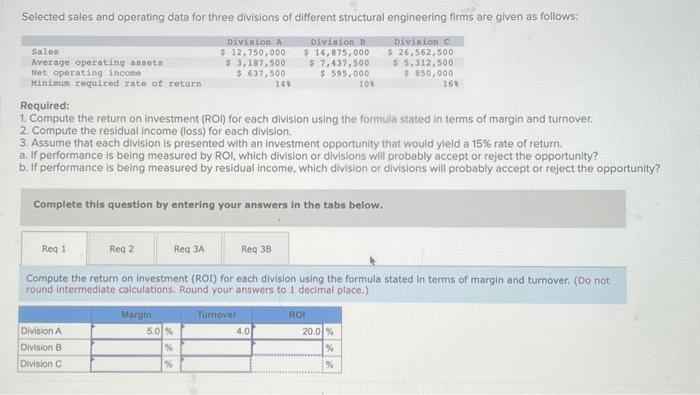 Solved Compute the residual income (loss) for each division. | Chegg.com