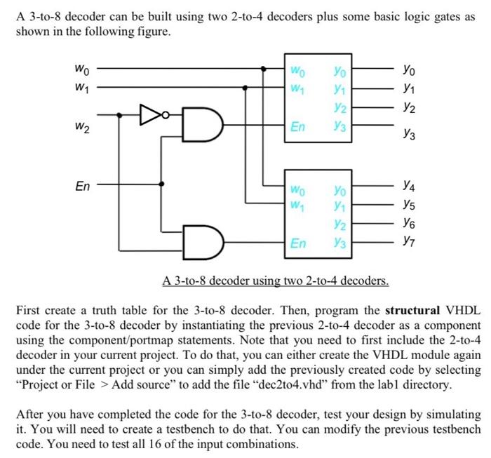 Solved A 3-to-8 decoder can be built using two 2-to-4 | Chegg.com
