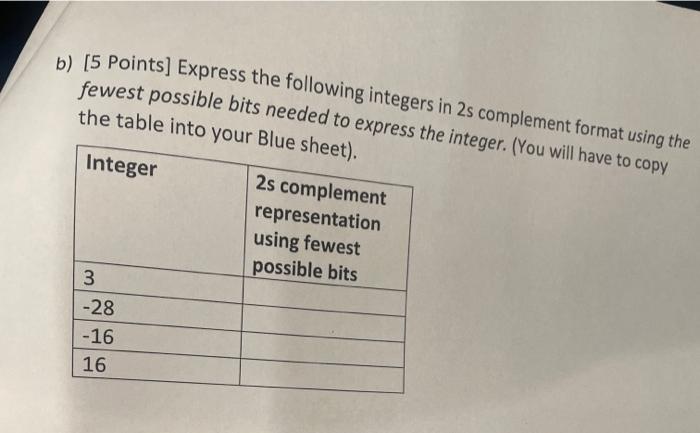 Solved b) [5 Points] Express the following integers in 2 s | Chegg.com