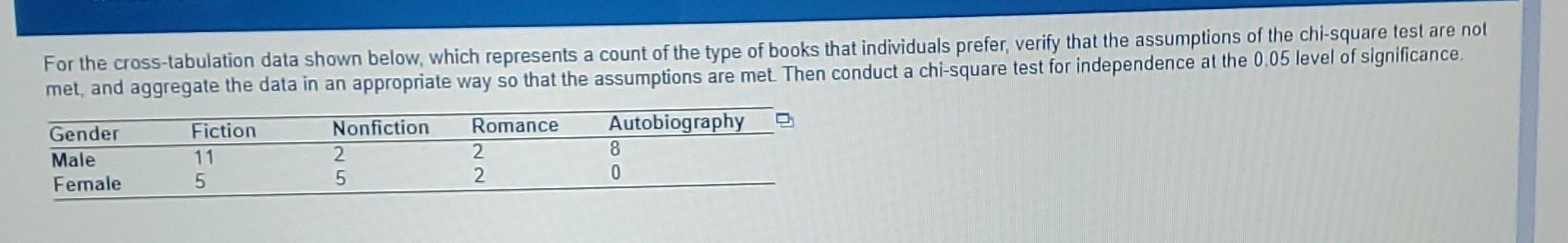 Solved For the cross-tabulation data shown below, which | Chegg.com
