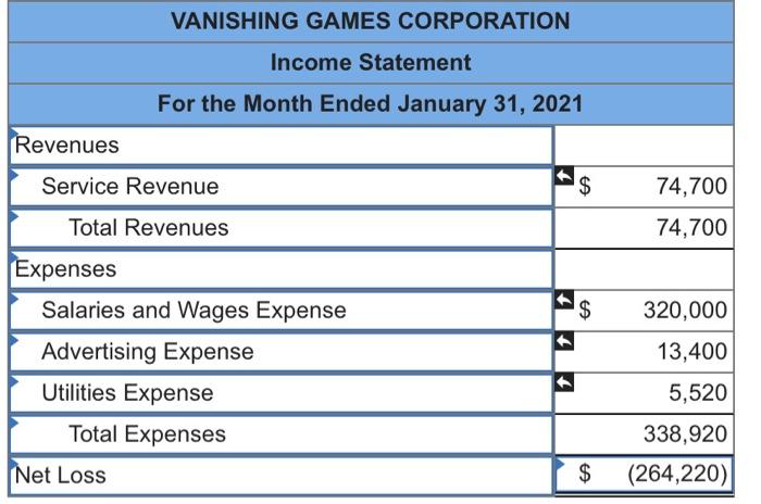 Feedback Loops And Their Effects On Player Behavior In Multiplayer Gam – peerdh.com