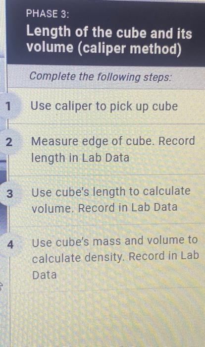 Solved Lab Data Mass of Cube Mass (g) Caliper Method Cube | Chegg.com