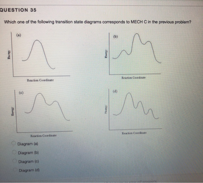Solved QUESTION 35 Which one of the following transition | Chegg.com