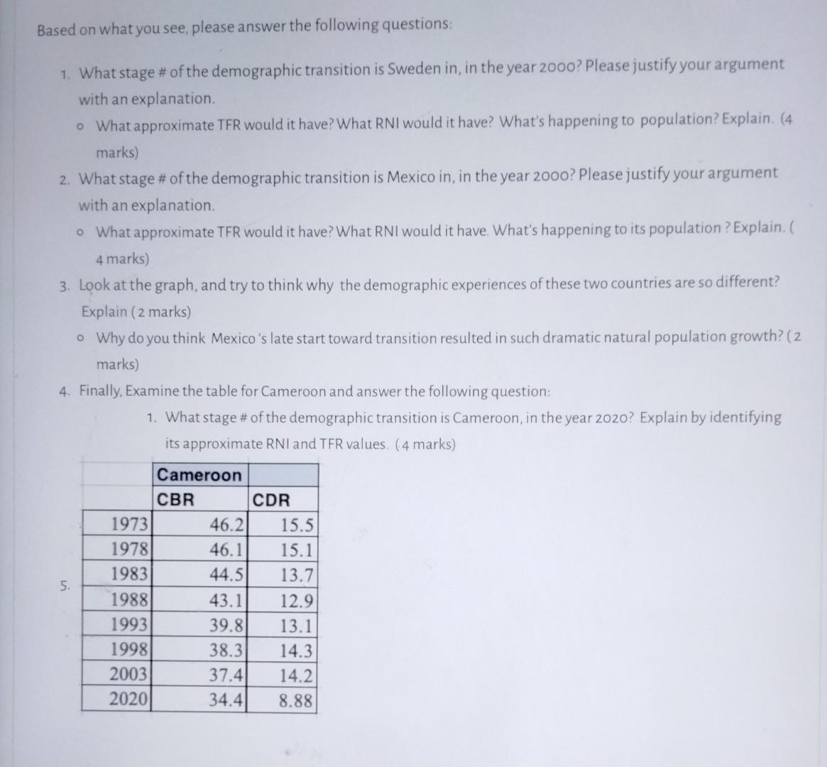 Solved Look at the following table and graph, showing the | Chegg.com