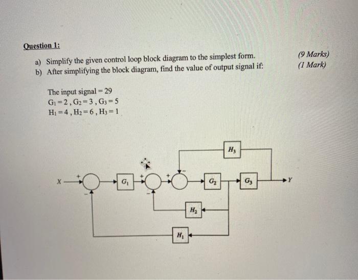 Solved Question 1: a) Simplify the given control loop block | Chegg.com