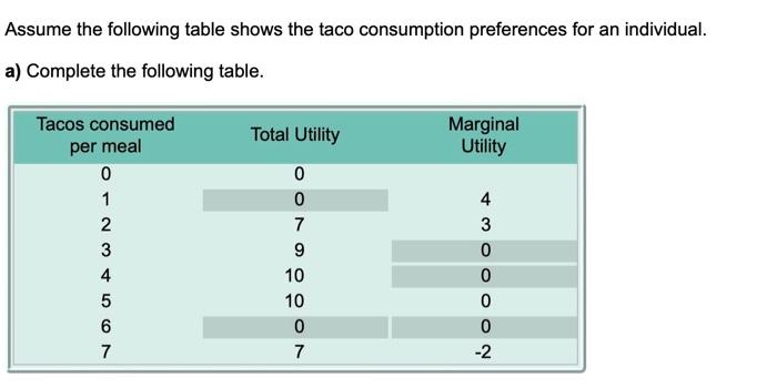 Solved Assume the following table shows the taco consumption | Chegg.com