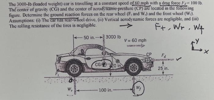 Solved The 3000 -lb (loaded weight) car is travelling at a | Chegg.com