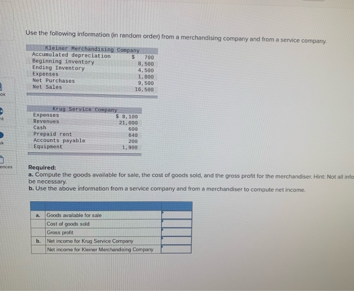 Solved Use the following information (in random order) from | Chegg.com
