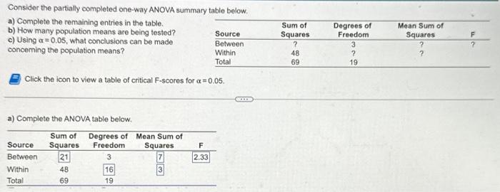 Solved c) Using α=0.05, what conclusions can be made | Chegg.com