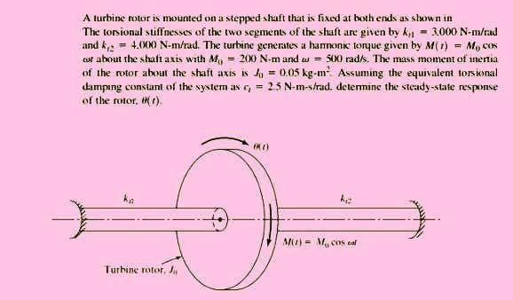 Solved A turbine rotor is mounted on a stepped shaft that is | Chegg.com