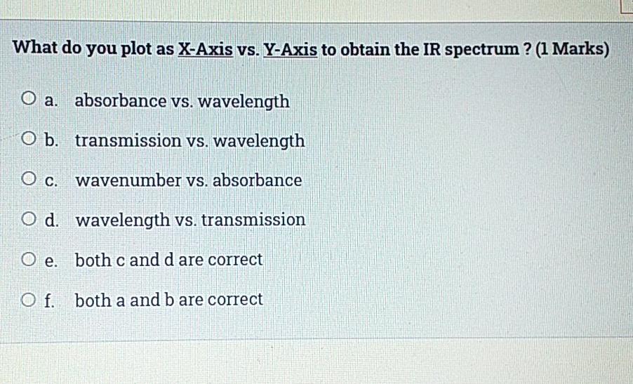 Solved What do you plot as X-Axis vs. Y-Axis to obtain the | Chegg.com