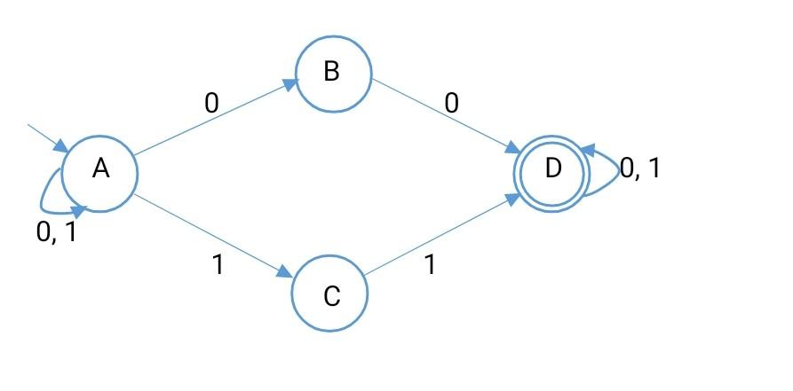 Solved Convert an NFA (shown below) to a DFA using a subset | Chegg.com