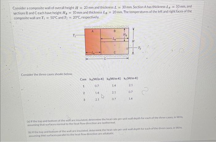 Solved Consider a composite wall of overall height H=20 mm | Chegg.com