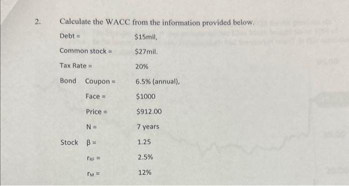 Solved Calculate the WACC from the information provided | Chegg.com