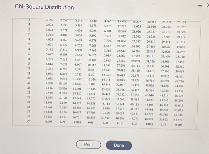 Solved Chi-Square DistributionChi-Square | Chegg.com
