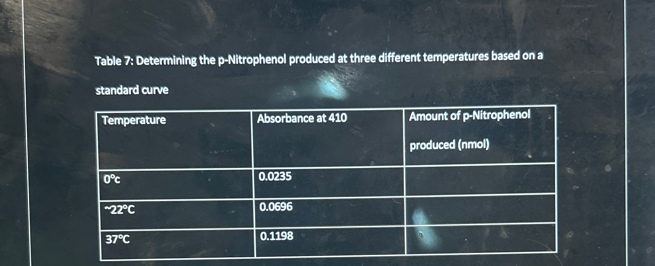 Solved Table 7: Determining the p-Nitrophenol produced at | Chegg.com