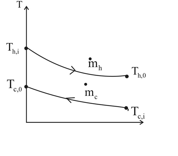 Solved Chapter 11 Problem 53p Solution Fundamentals Of Heat And Mass 4414