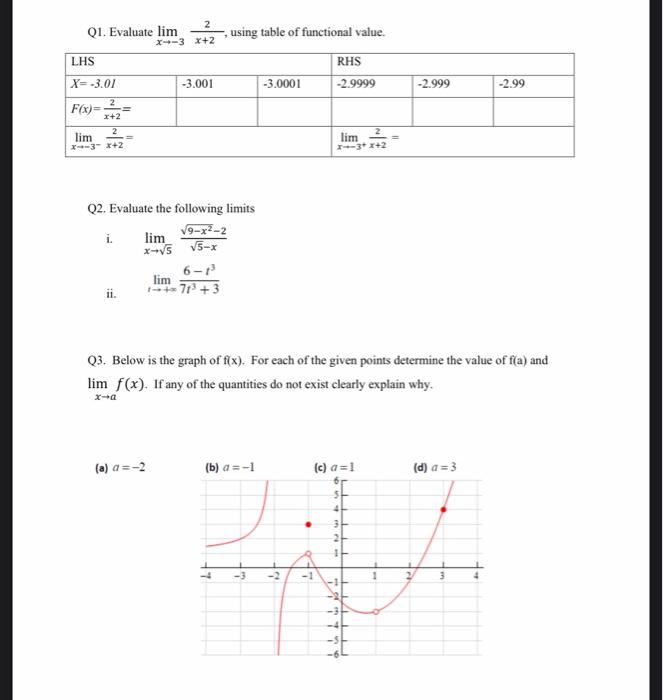 Solved Q1. Evaluate lim 2 X-3 X+2 using table of functional | Chegg.com