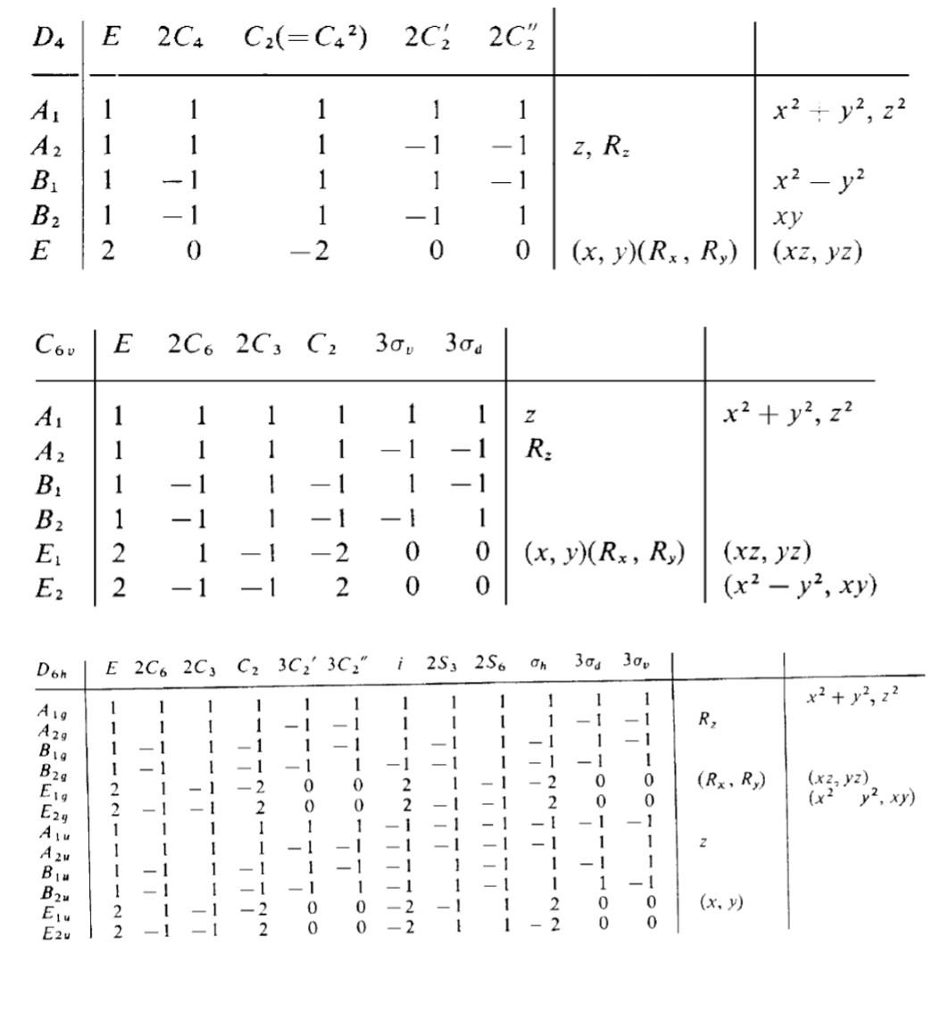 Solved Q4. Construct 3x3 matrices for three vectors | Chegg.com