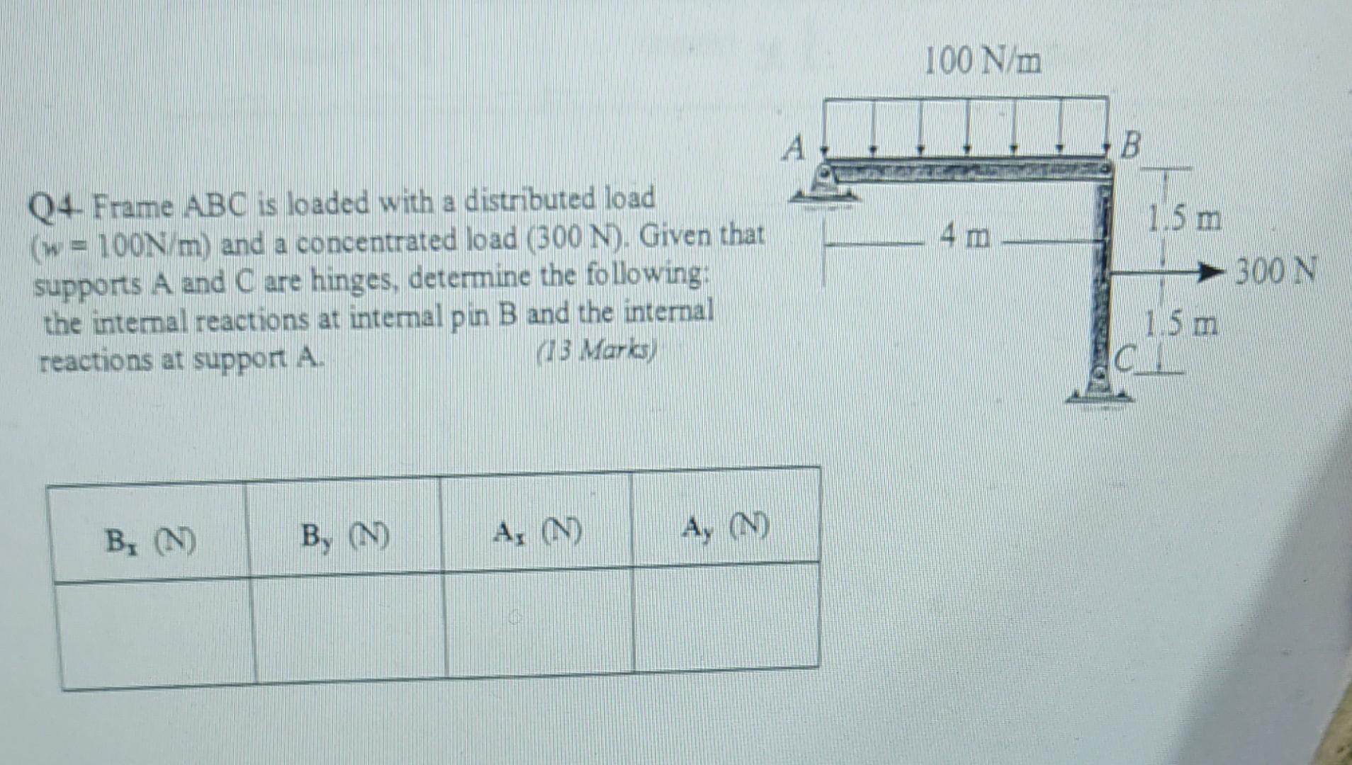 Solved Q4. Frame ABC is loaded with a distributed load | Chegg.com