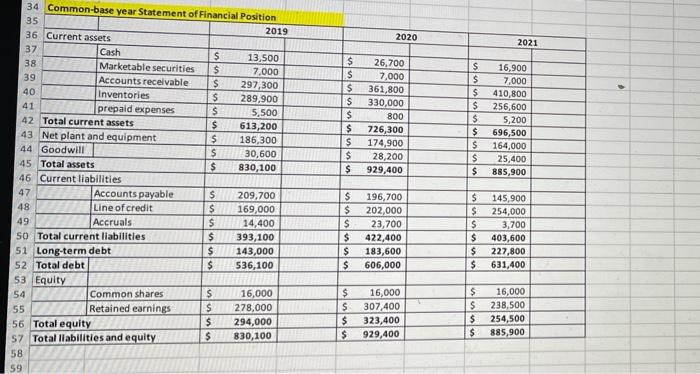Solved Prepare the common-base year for O'Leary Industrial | Chegg.com