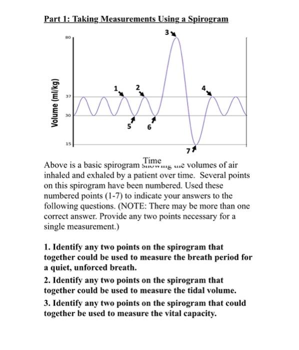 Solved Part 1: Taking Measurements Using a Spirogram 3 HO 2 | Chegg.com