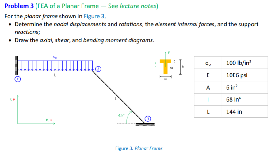 Solved Problem 3 (FEA of a Planar Frame - ﻿See lecture | Chegg.com