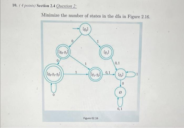 Solved Minimize the number of states in the dfa in Figure | Chegg.com