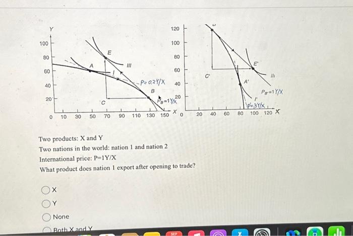 Solved Two products: X and Y Two nations in the world: | Chegg.com