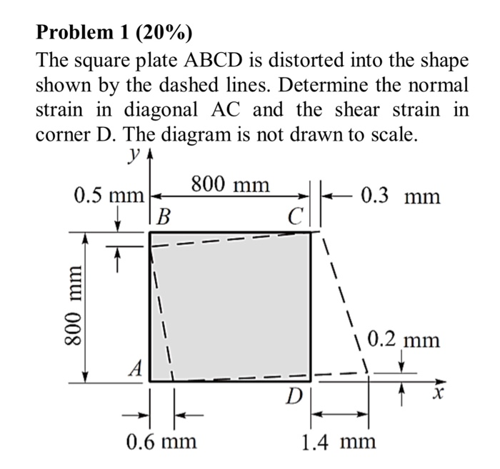 Solved Problem 1 (20%) The square plate ABCD is distorted | Chegg.com