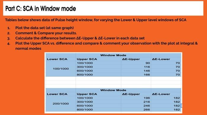 Solved Part C: SCA in Window mode Tables below shows data of | Chegg.com